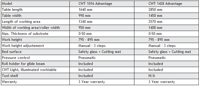 PAKO Signparts | CWT ADVANTAGE Series